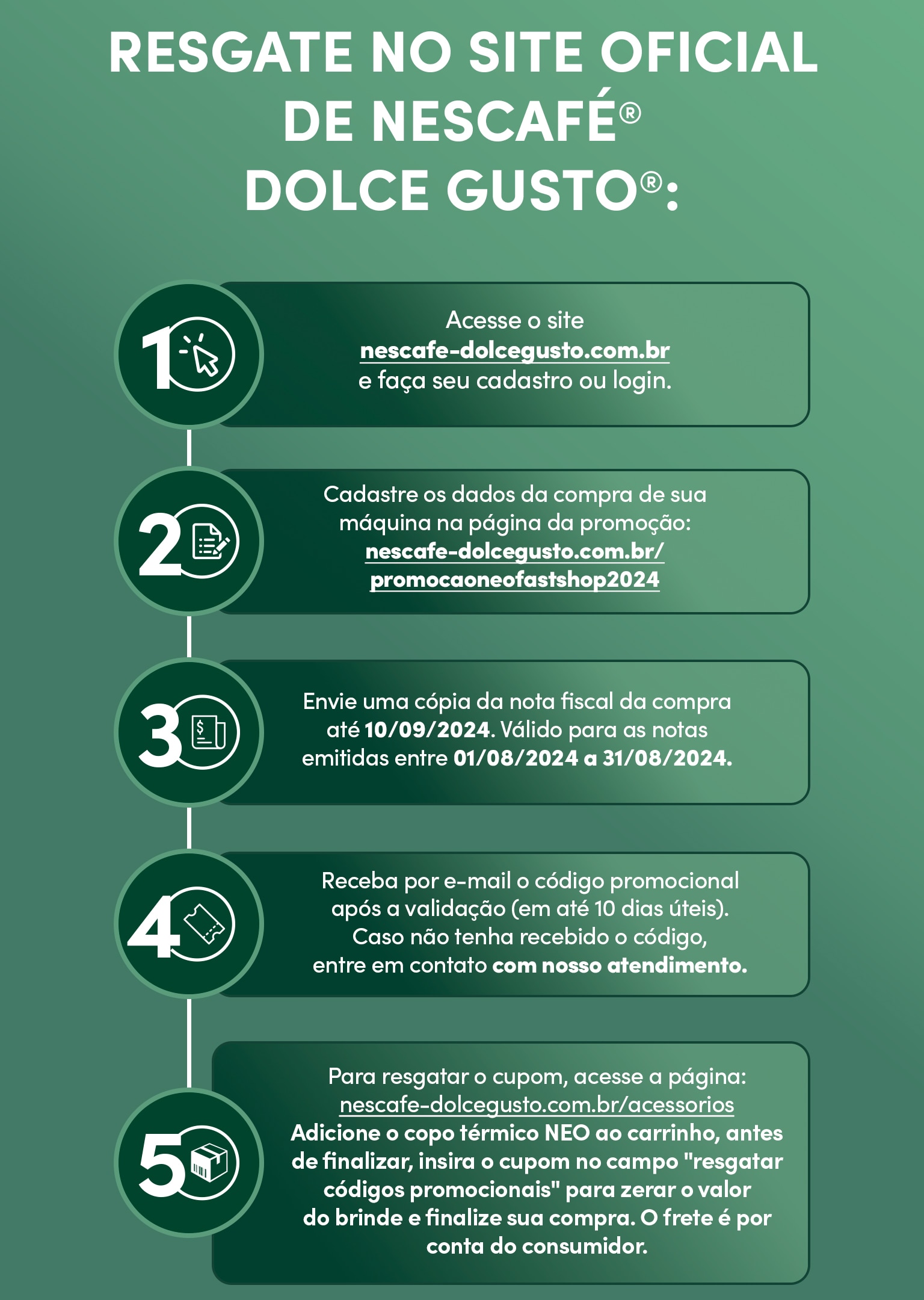 Promoção NEO Fast Shop 2024